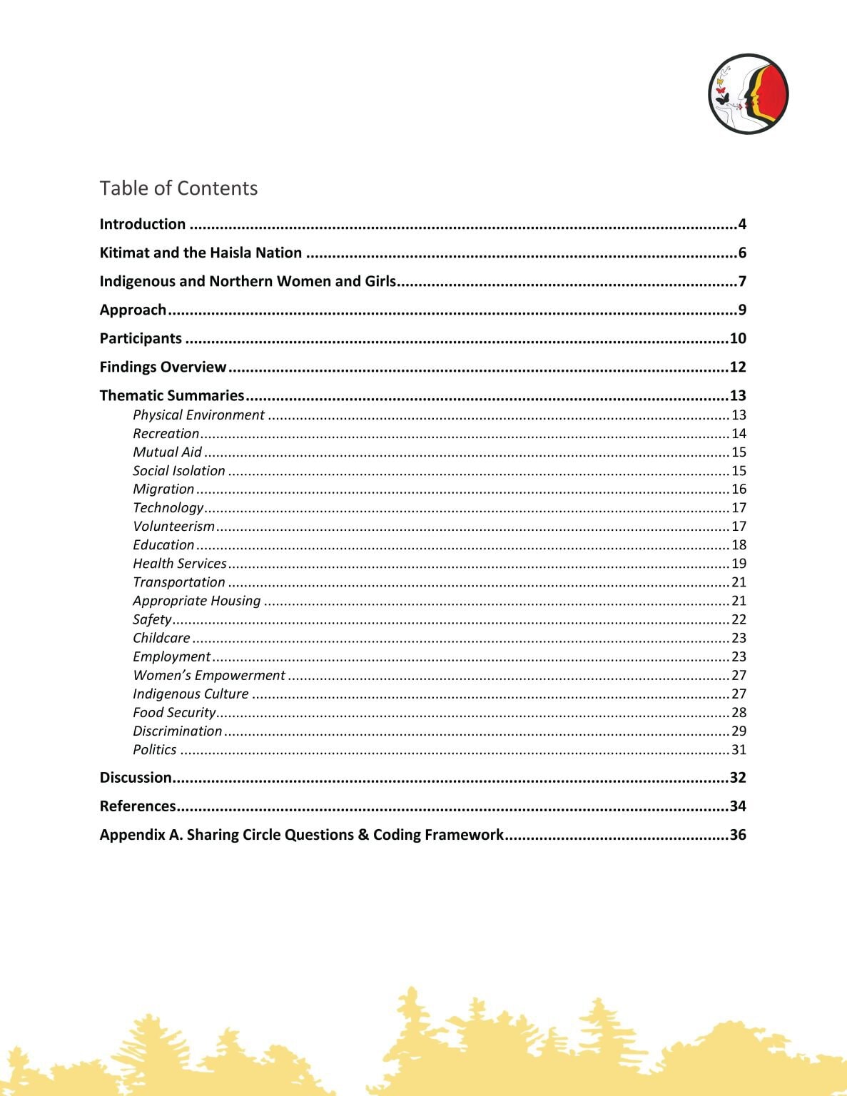 Community Vitality Index - Tamitik Status of Women